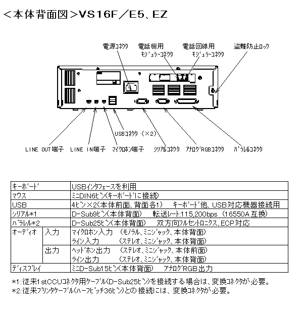 商品情報